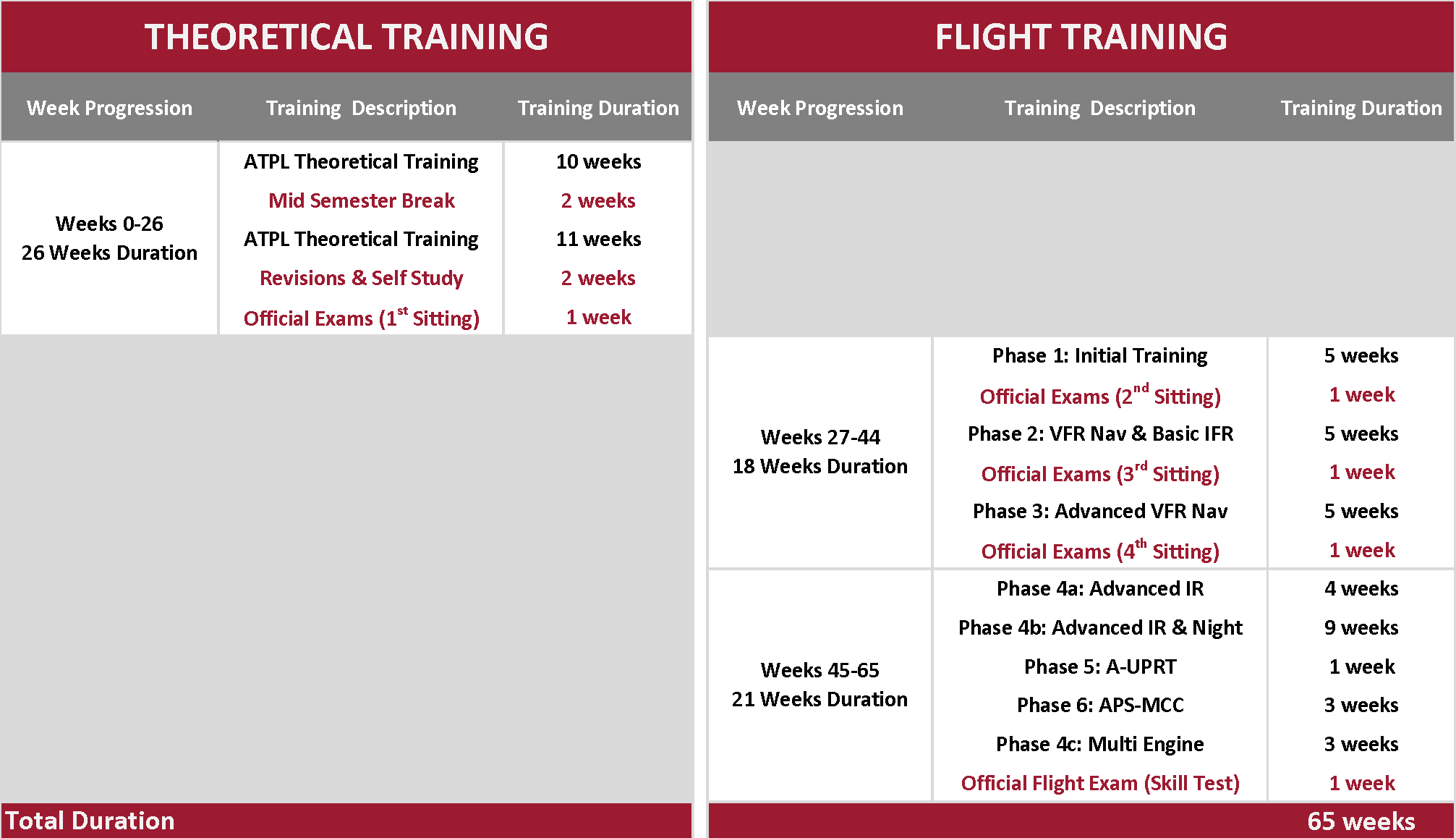 ATPL pilot license | Global Aviation SA